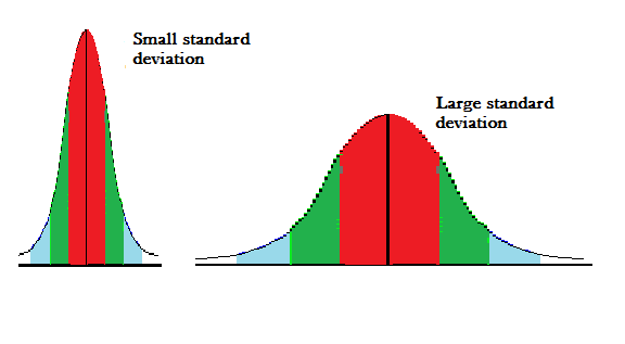 Standard Deviation More Important Than Your A1C 