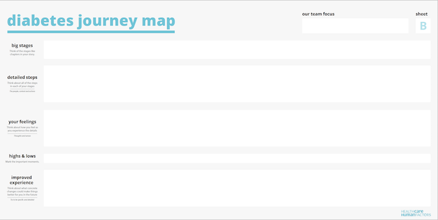 Designing Experiences to Solve Diabetes Problems