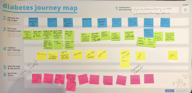 Designing Experiences to Solve Diabetes Problems