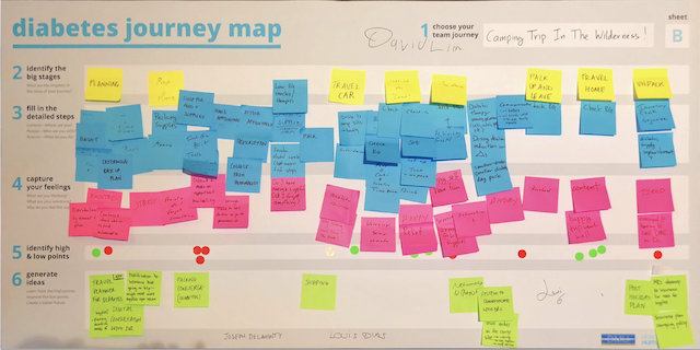 Designing Experiences to Solve Diabetes Problems