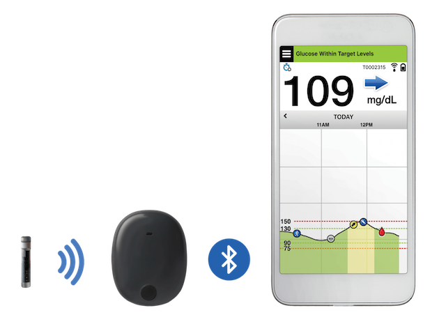 New Diabetes Technology to Expect in 2018