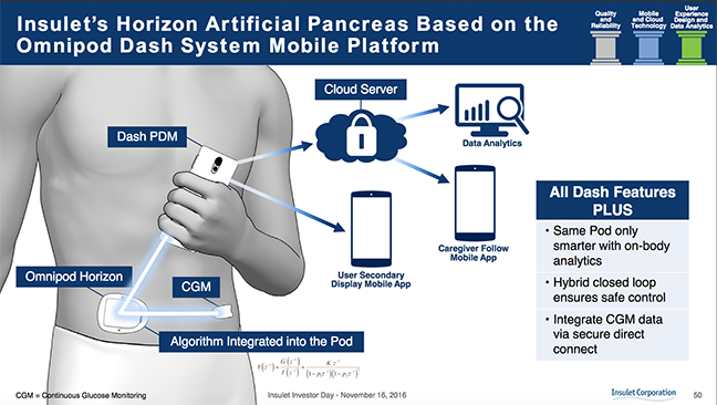 Omnipod News Next Gen Product Safety Concerns And An Exploding Pod