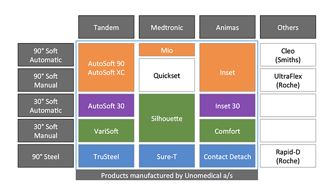 Tandem Diabetes Care: Staying Alive and Focused