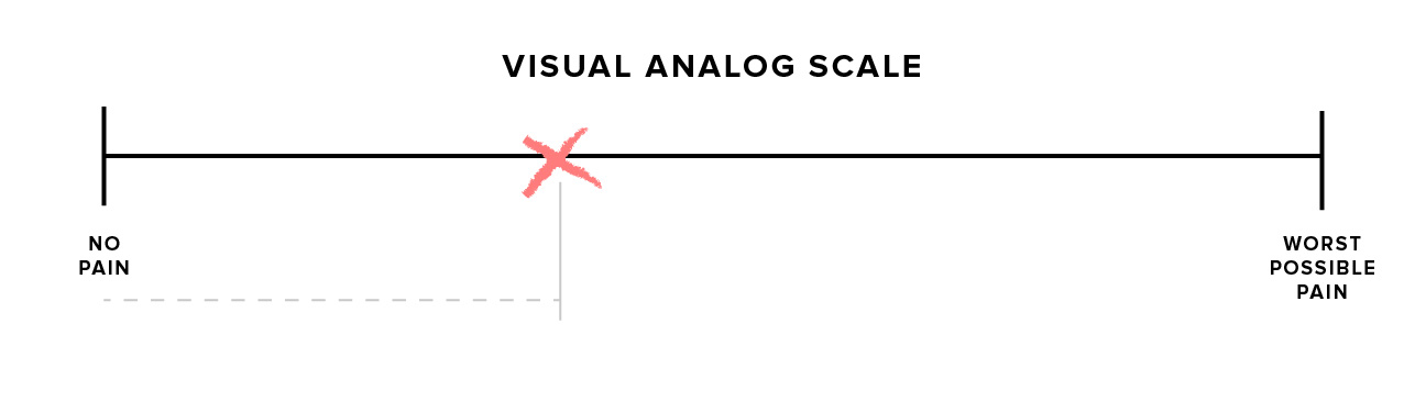 Pain Scale: What It Is and How to Use It