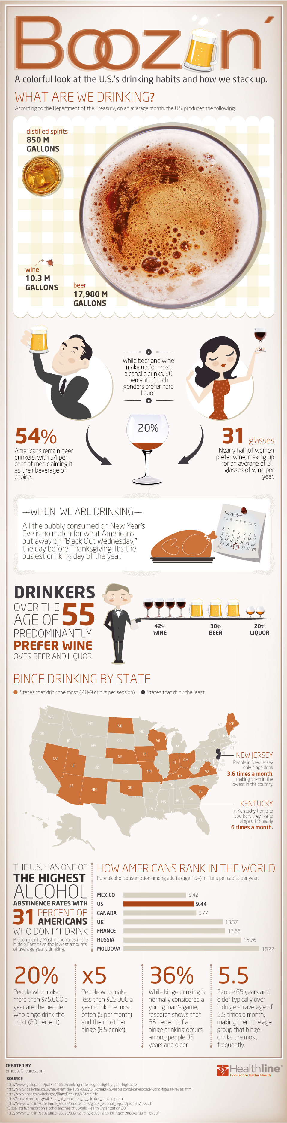 Alcohol Infographics Pdf