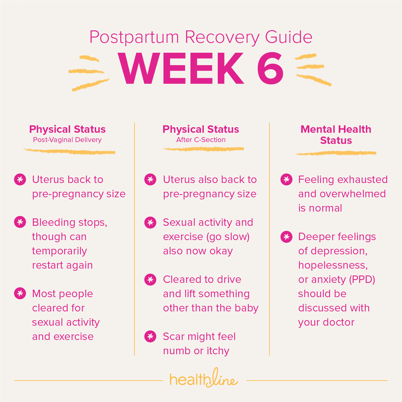 Postpartum Bleeding