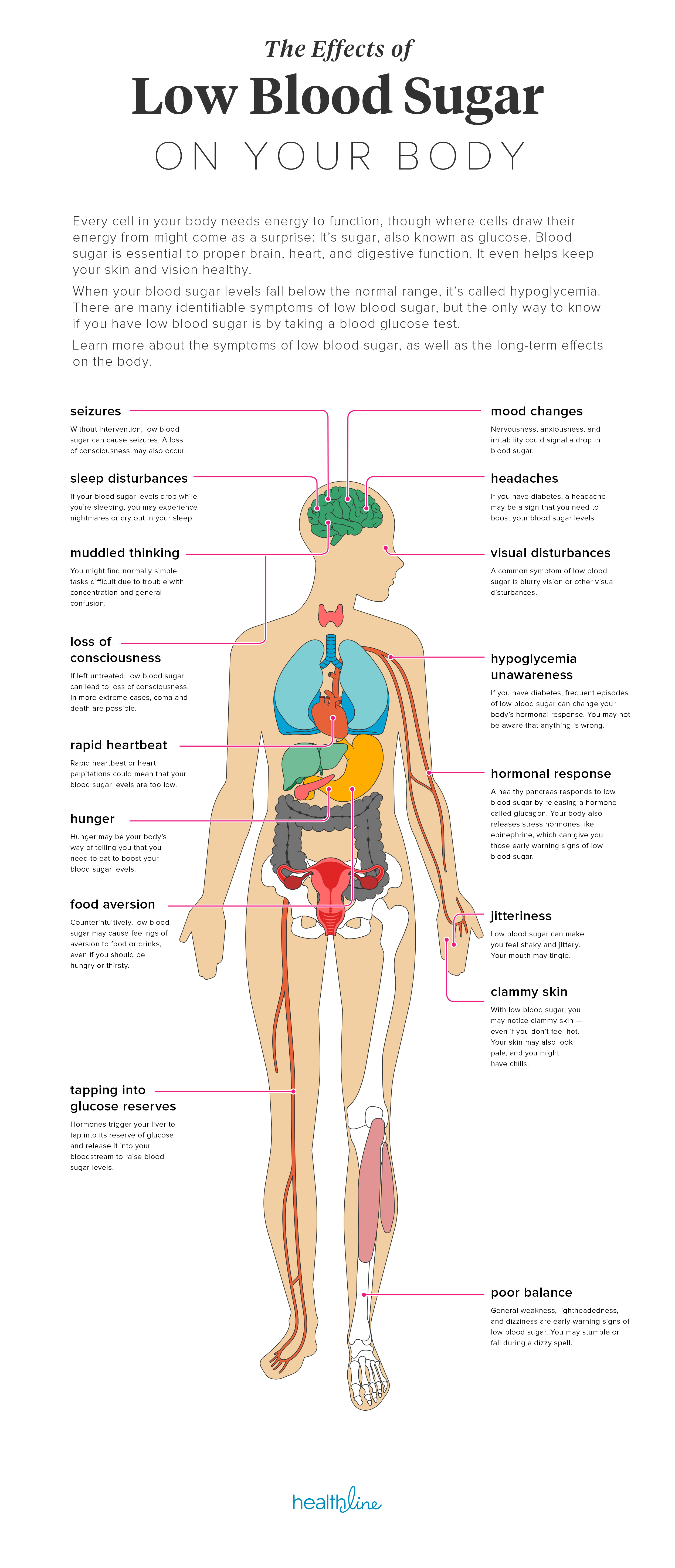 Can Anxiety Increase Blood Sugar