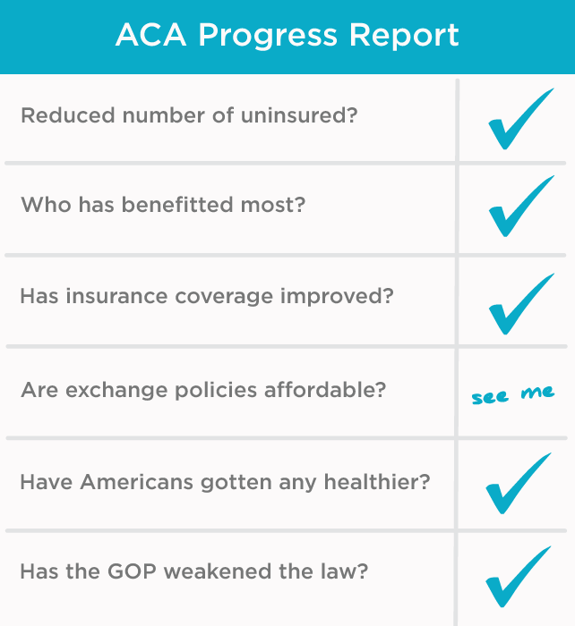 Scoring Obamacare After Two Years
