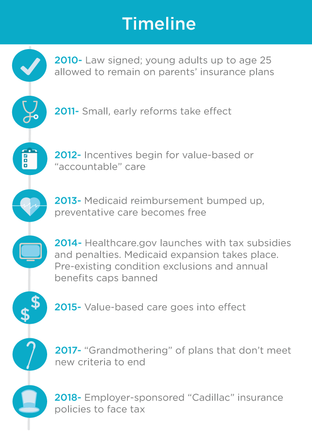 Scoring Obamacare After Two Years