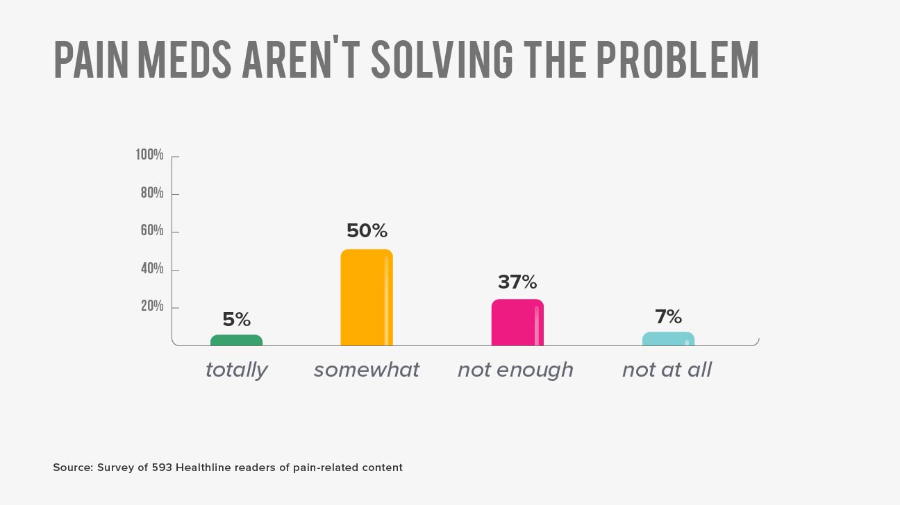 Chronic Pain: How We're Losing the Battle