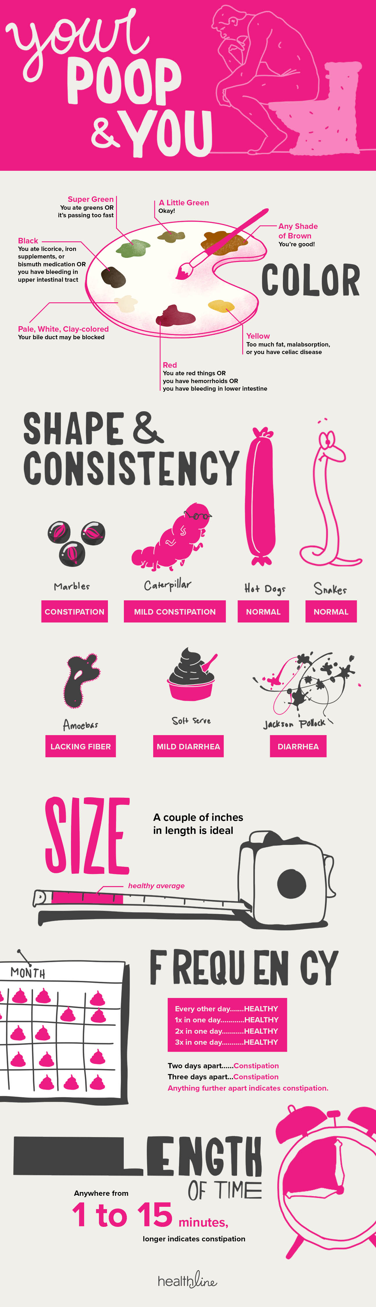 Normal Poop Color Chart