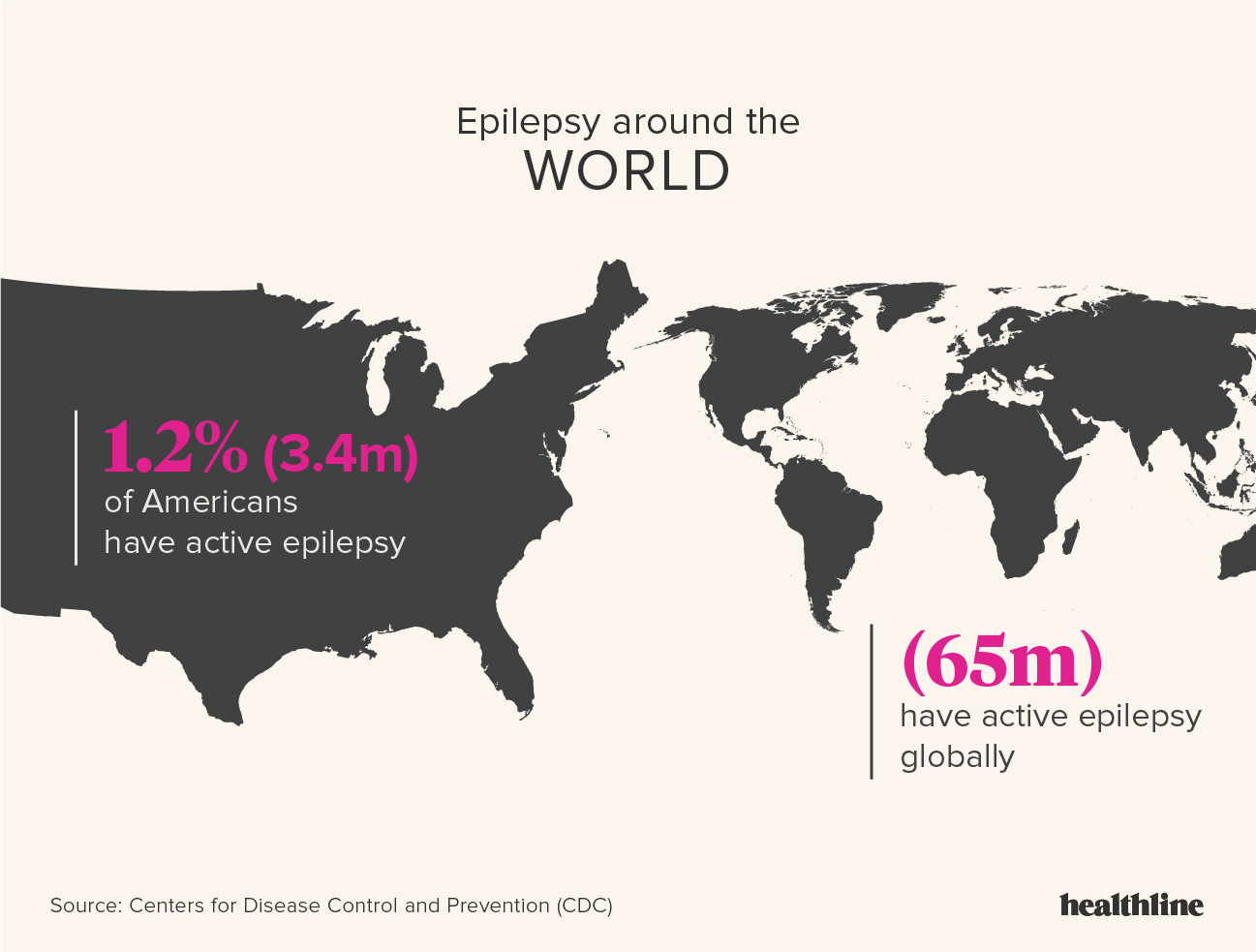Epilepsy: Facts, Statistics, and You