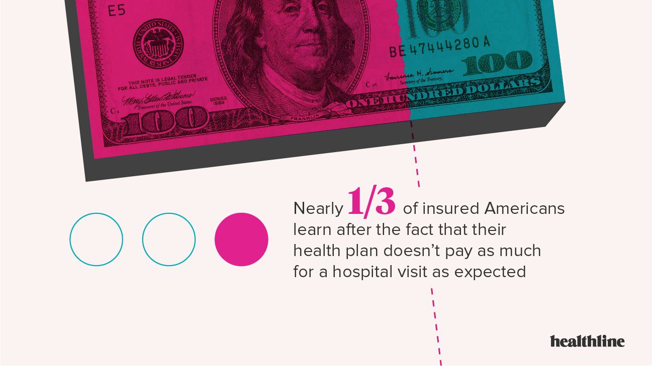 Hospital Bills and Overcharging