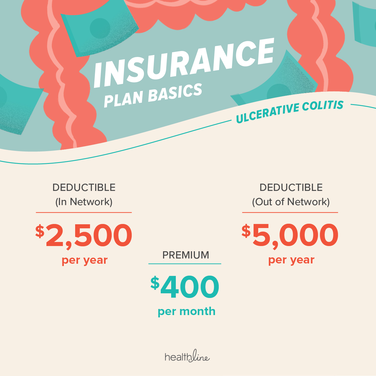 The Cost of Ulcerative Colitis: Diagnosis, Insurance, and More